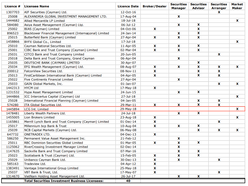 LCG(网友评分:58.4)_LCG官网查询-FX110网