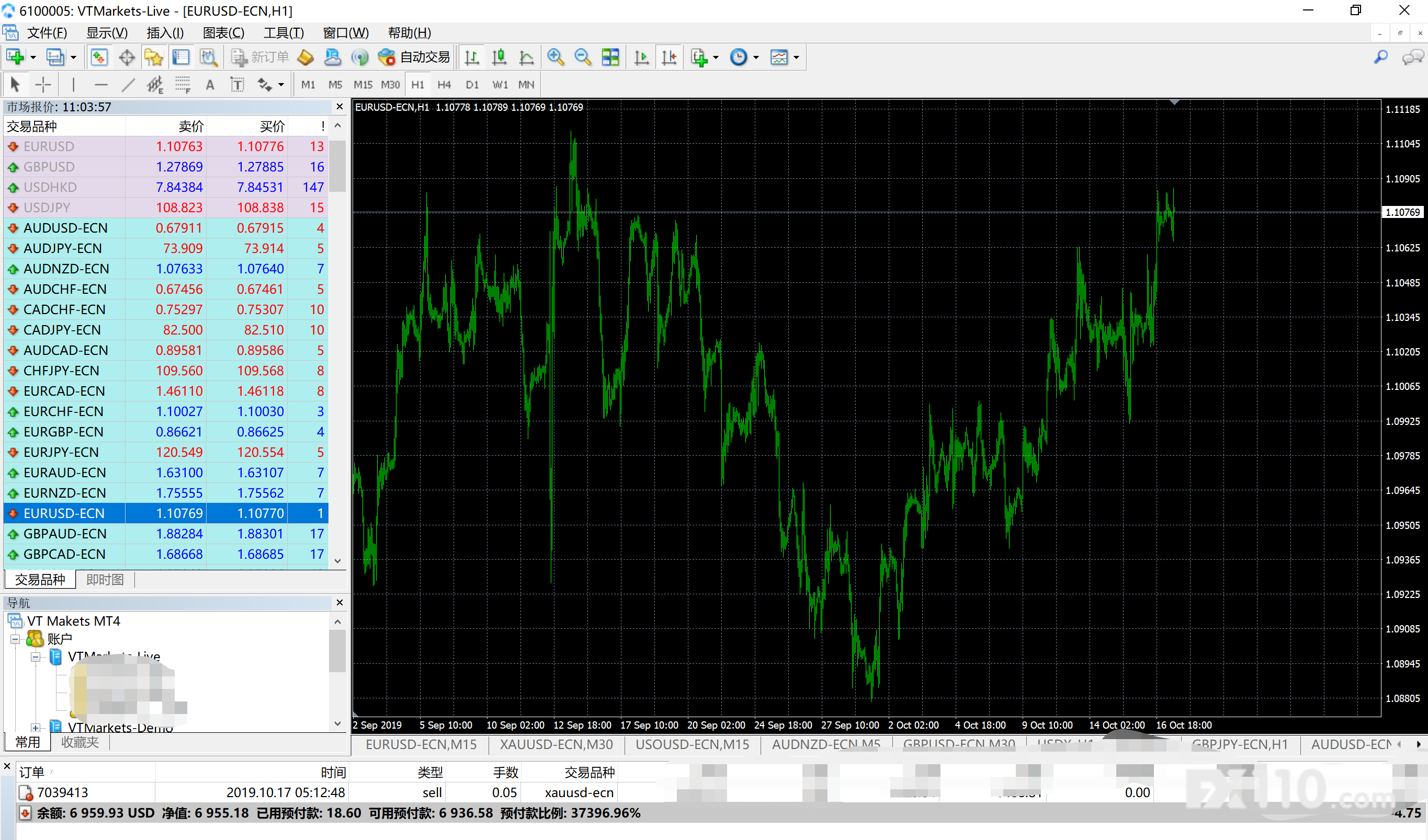 VT Markets(网友评分:88.9)_VT Markets官网查询-FX110网