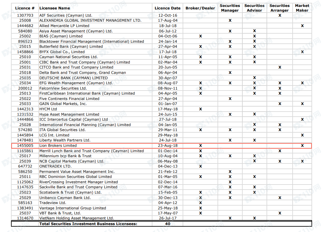 狮子金融集团 Lion Financial Group(网友评分:50.5)_狮子金融集团 Lion Financial Group官网查询 ...