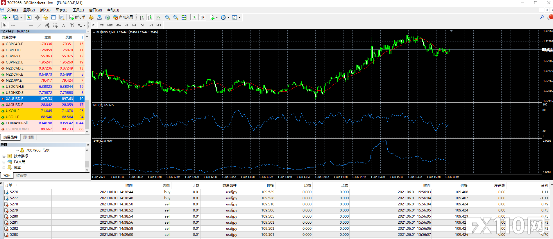 DBG Markets盾博(网友评分:86.8)_DBG Markets盾博官网查询-FX110网