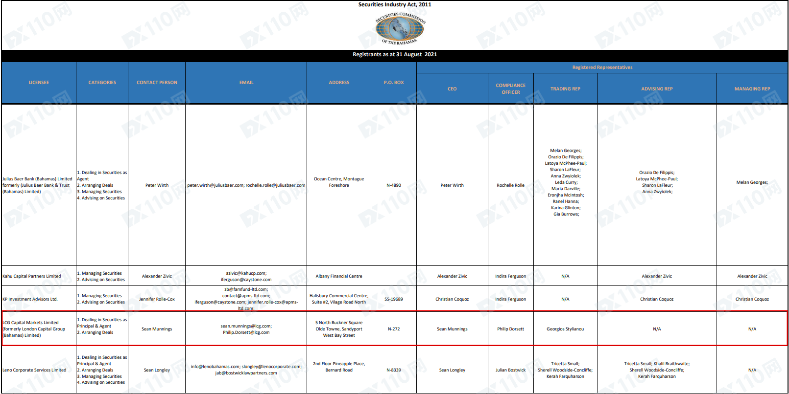 LCG(网友评分:58.4)_LCG官网查询-FX110网