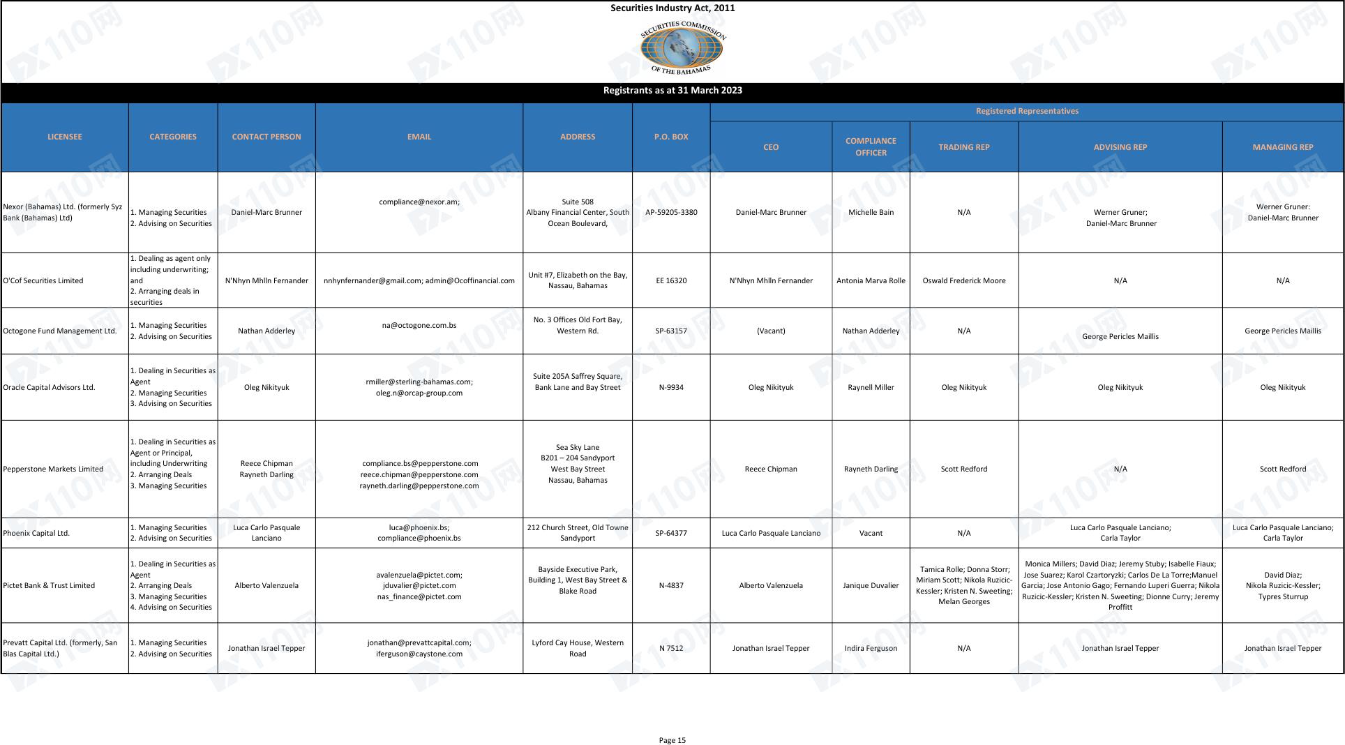 Pepperstone激石(网友评分:61.3)_Pepperstone激石官网查询-FX110网