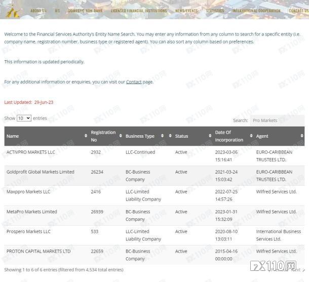Pro Markets無法出金，三個網址還剩一個在經營_外匯專題_FX110網